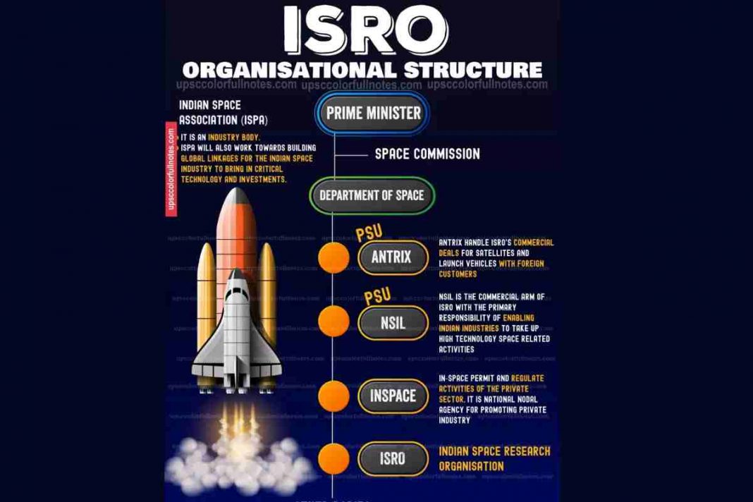 About ISRO: History, Achievements and Future Missions