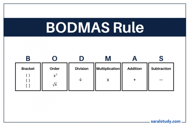 BODMAS Rule - Definition, Formula, Examples