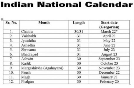 National Calendar of India - History and Uses - SaralStudy