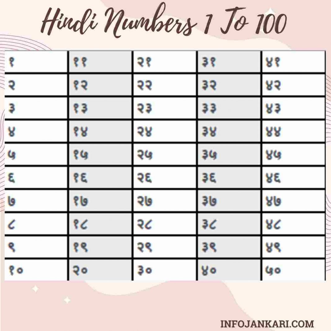 Hindi Numbers: Learn Numbers in Hindi and Hindi Counting