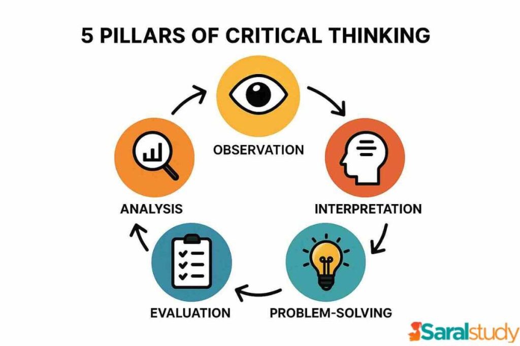 Master Critical Thinking for Smarter Learning Habits